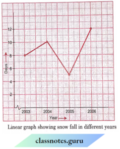 NCERT Solutions For Class 8 Maths Chapter 13 Introduction To Graphs ...