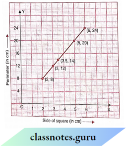 NCERT Solutions For Class 8 Maths Chapter 13 Introduction To Graphs ...