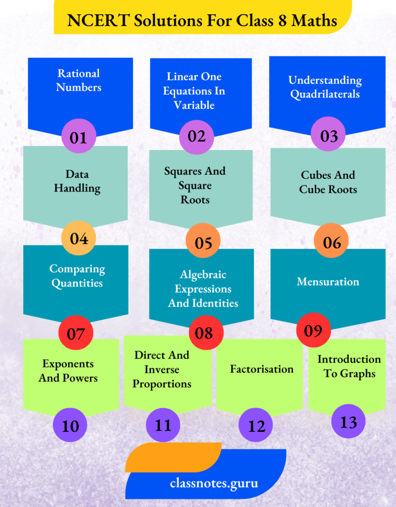 NCERT Solutions For Class 8 Maths - Class Notes