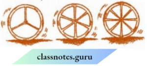 NCERT Solutions For Class 8 Maths Chapter 11 Direct And Inverse ...