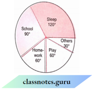 NCERT Solutions For Class 8 Maths Chapter 4 Data Handling - Class Notes