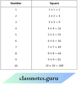 NCERT Solutions For Class 8 Maths Chapter 5 Squares And Square Roots ...
