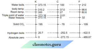 NEET Physics Solutions For Class 11 Chapter 1 Calorimetry And Thermal ...