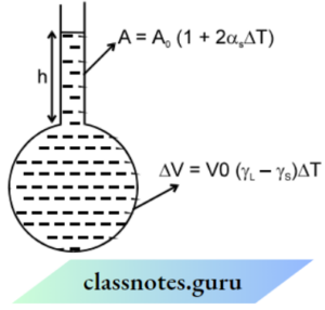 NEET Physics Solutions For Class 11 Chapter 1 Calorimetry And Thermal ...