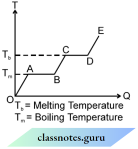 NEET Physics Solutions For Class 11 Chapter 1 Calorimetry And Thermal ...