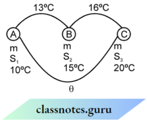 NEET Physics Solutions For Class 11 Chapter 1 Calorimetry - Class Notes