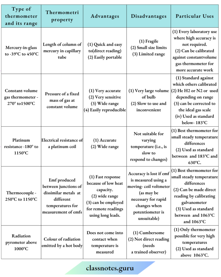 NEET Physics Solutions For Class 11 Chapter 1 Calorimetry And Thermal ...