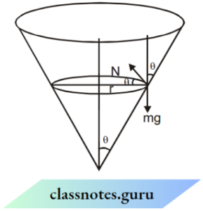 NEET Physics Solutions For Class 11 Centrifuge Force - Class Notes