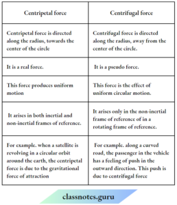 NEET Physics Solutions For Class 11 Centripetal Force - Class Notes
