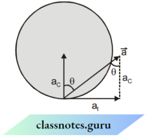 NEET Physics Solutions For Class 11 Chapter 2 Circular Motion - Class Notes