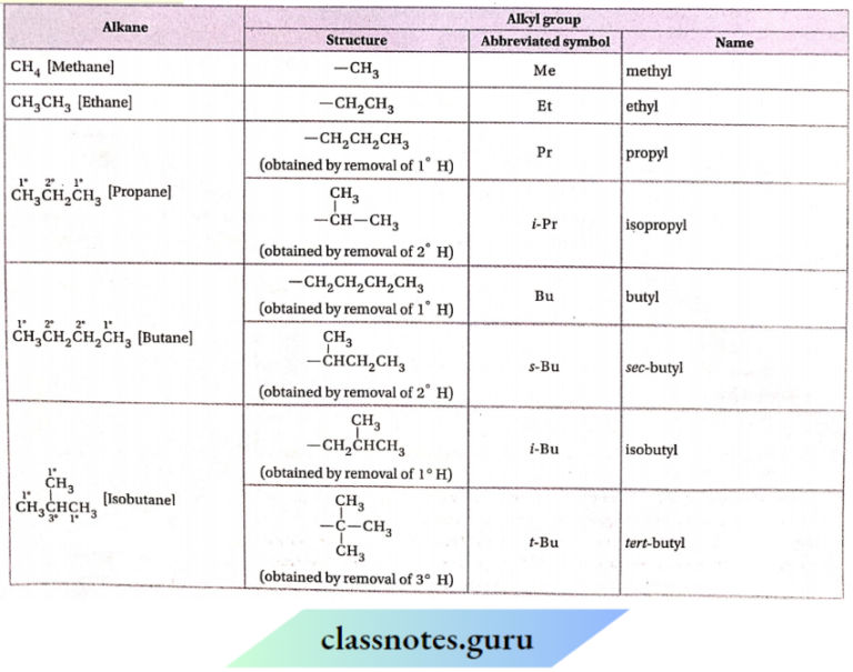 CBSE Class 11 Chemistry Notes For Organic Chemistry Basic Principles ...