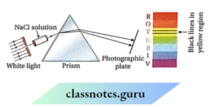 CBSE Class 11 Chemistry Notes For Chapter 2 Structure Of Atom - Class Notes