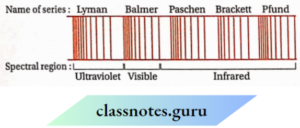 CBSE Class 11 Chemistry Notes For Chapter 2 Structure Of Atom - Class Notes
