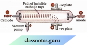 CBSE Class 11 Chemistry Notes For Chapter 2 Structure Of Atom - Class Notes