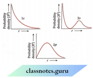 CBSE Class 11 Chemistry Notes For Chapter 2 Structure Of Atom - Class Notes