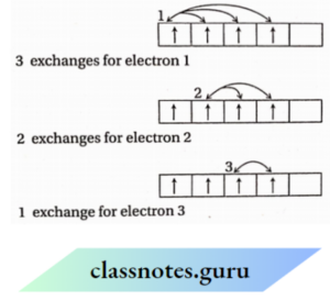 CBSE Class 11 Chemistry Notes For Chapter 2 Structure Of Atom - Class Notes