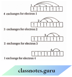 CBSE Class 11 Chemistry Notes For Chapter 2 Structure Of Atom - Class Notes