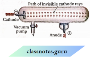CBSE Class 11 Chemistry Notes For Chapter 2 Structure Of Atom - Class Notes