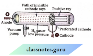 CBSE Class 11 Chemistry Notes For Chapter 2 Structure Of Atom - Class Notes