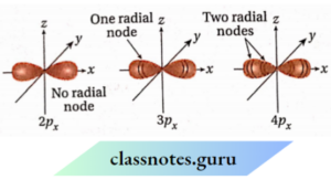 CBSE Class 11 Chemistry Notes For Chapter 2 Structure Of Atom - Class Notes