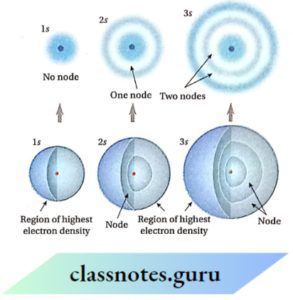 CBSE Class 11 Chemistry Notes For Chapter 2 Structure Of Atom - Class Notes