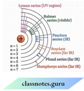 CBSE Class 11 Chemistry Notes For Chapter 2 Structure Of Atom - Class Notes