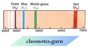 CBSE Class 11 Chemistry Notes For Chapter 2 Structure Of Atom - Class Notes