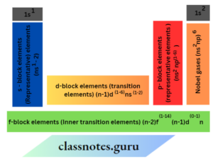 CBSE Class 11 Chemistry Notes For Chapter 3 Long Form Of Periodic Table ...