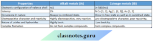 CBSE Class 11 Chemistry Notes For Chapter 3 Mendeleev’s Periodic Table ...