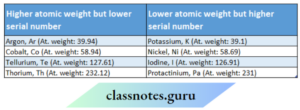 CBSE Class 11 Chemistry Notes For Chapter 3 Mendeleev’s Periodic Table ...