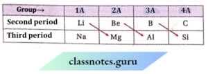 CBSE Class 11 Chemistry Notes For Chapter 3 Valency - Class Notes