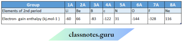 CBSE Class 11 Chemistry Notes For Chapter 3 Valency - Class Notes