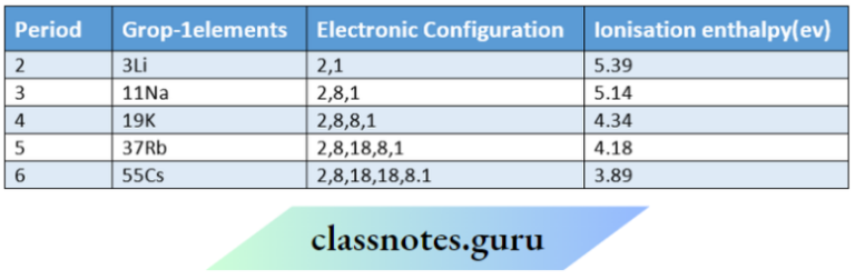 CBSE Class 11 Chemistry Notes For Chapter 3 Valency - Class Notes