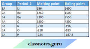CBSE Class 11 Chemistry Notes For Chapter 3 Valency - Class Notes