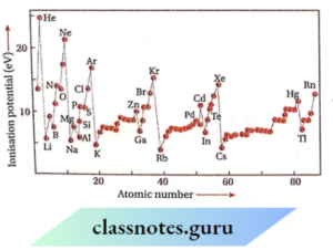 CBSE Class 11 Chemistry Notes For Chapter 3 Valency - Class Notes