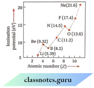 CBSE Class 11 Chemistry Notes For Chapter 3 Valency - Class Notes