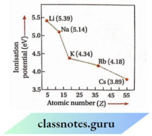 CBSE Class 11 Chemistry Notes For Chapter 3 Valency - Class Notes
