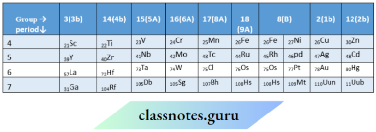 CBSE Class 11 Chemistry Notes For Chapter 3 Long Form Of Periodic Table ...