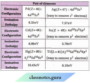 CBSE Class 11 Chemistry Notes For Chapter 3 Valency - Class Notes