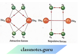 CBSE Class 11 Chemistry Chapter 4 Notes Chemical Bonding And Molecular ...