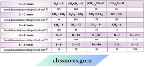 CBSE Class 11 Chemistry Chapter 4 Notes Chemical Bonding And Molecular ...