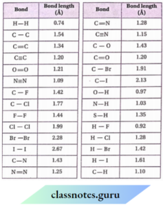 CBSE Class 11 Chemistry Chapter 4 Notes Chemical Bonding And Molecular ...