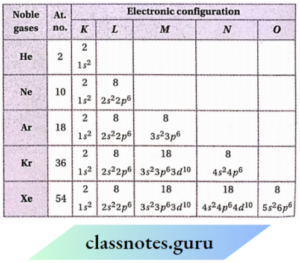 CBSE Class 11 Chemistry Chapter 4 Notes Chemical Bonding And Molecular ...