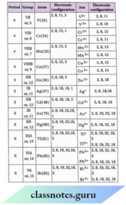 CBSE Class 11 Chemistry Chapter 4 Notes Chemical Bonding And Molecular ...