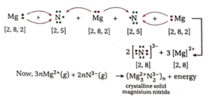 CBSE Class 11 Chemistry Chapter 4 Notes Chemical Bonding And Molecular ...
