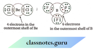 CBSE Class 11 Chemistry Chapter 4 Notes Chemical Bonding And Molecular ...