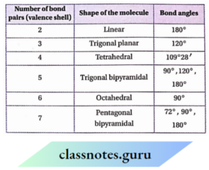 CBSE Class 11 Chemistry Chapter 4 Notes Chemical Bonding And Molecular ...