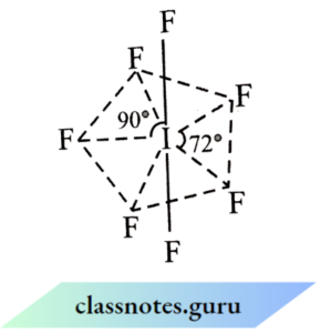 CBSE Class 11 Chemistry Chapter 4 Notes Chemical Bonding And Molecular ...