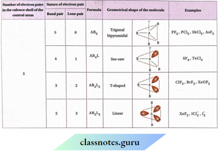 CBSE Class 11 Chemistry Chapter 4 Notes Chemical Bonding And Molecular ...