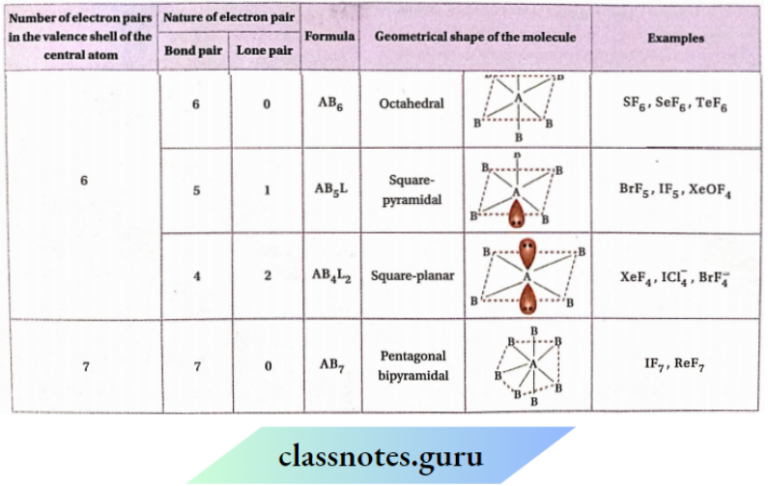 CBSE Class 11 Chemistry Chapter 4 Notes Chemical Bonding And Molecular ...